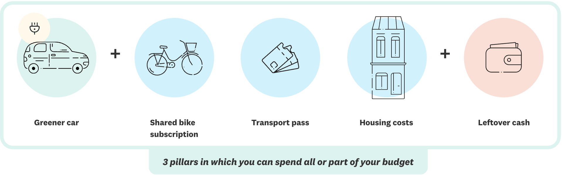 7 things you didn’t know about the mobility budget | skipr.co